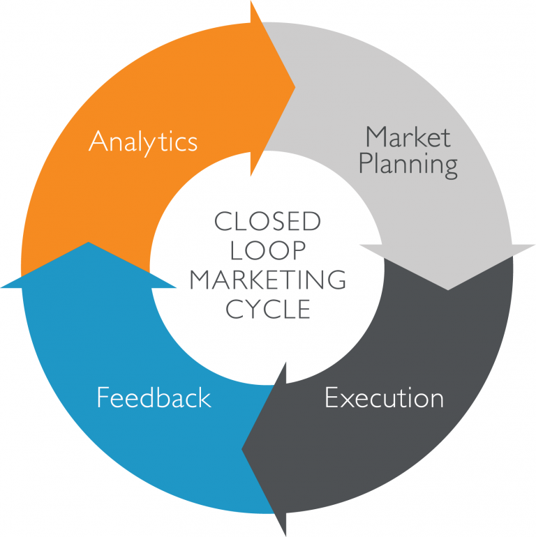 Marketing Loop – Online Marketing and SEO Solutions